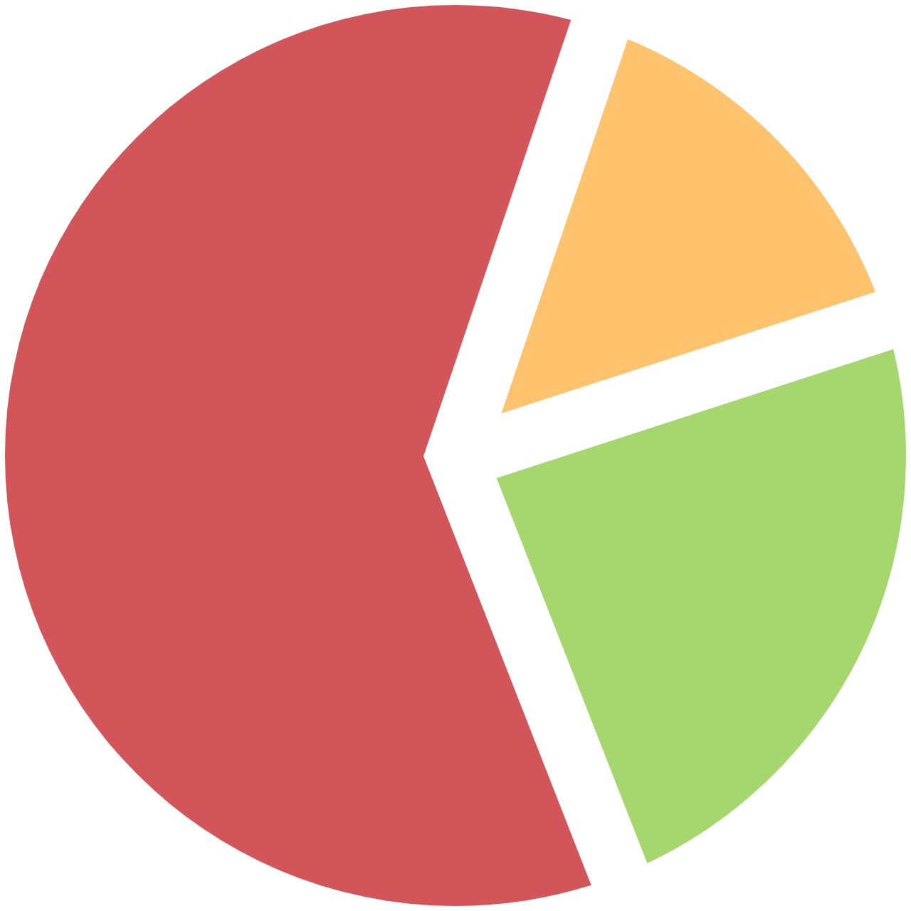 Sisters in STEM – Reading Science Center